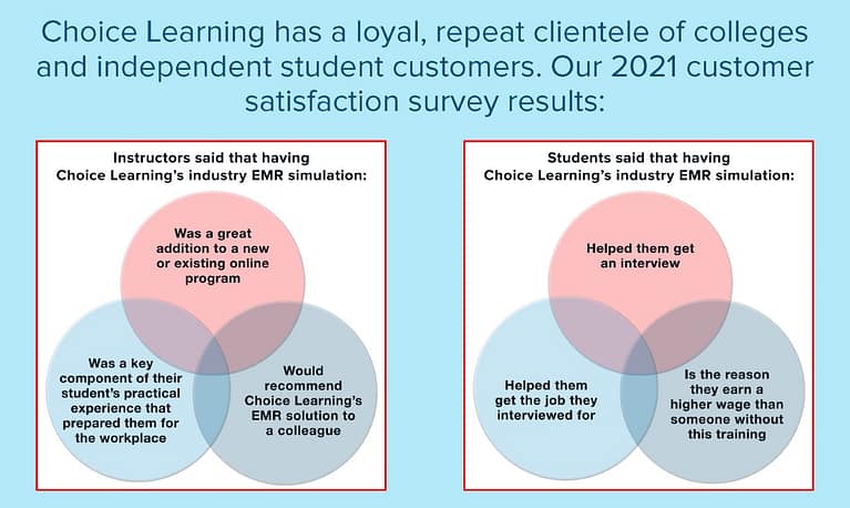 Choice Learning Inc. | Electronic Medical Records